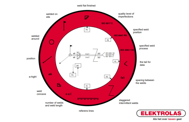 Workshop Lasnaadaanduidingen - Elektrolas Lastechniek BV | Als het over ...